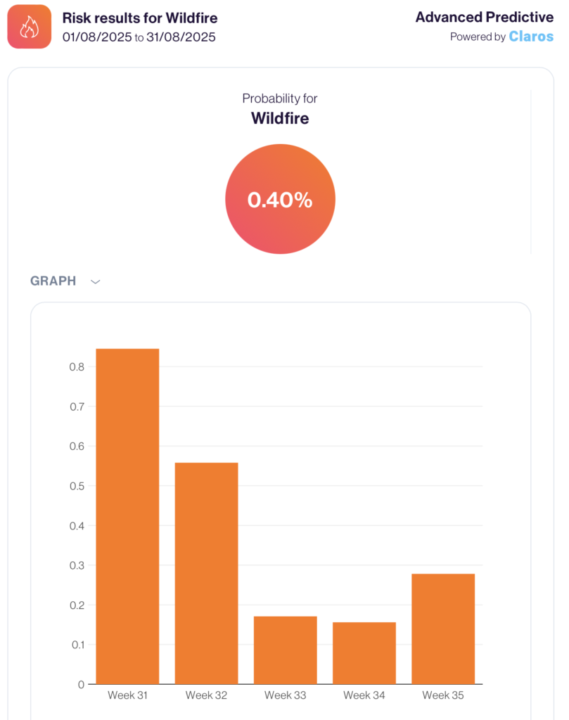 Revolutionising Wildfire Risk Management – The Launch of MetSwift’s ...